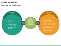 Revenue Model PowerPoint Template | SketchBubble