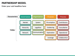 Partnership Model PowerPoint Template | SketchBubble