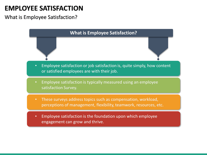 Employee Satisfaction PowerPoint Template | SketchBubble