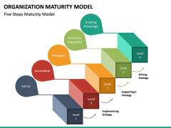Organization Maturity Model PowerPoint Template | SketchBubble
