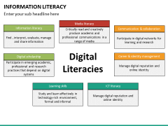 Information Literacy PowerPoint Template | SketchBubble