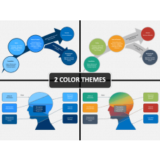 Human Development PowerPoint Template