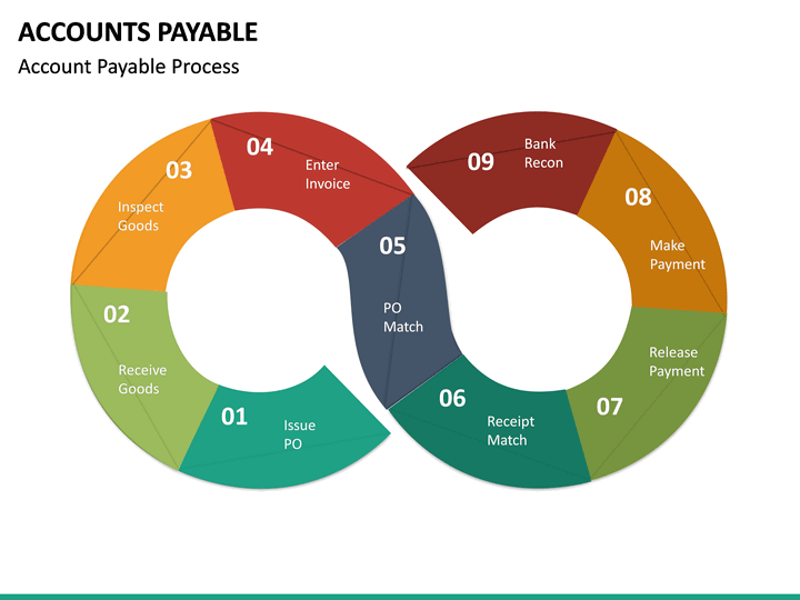 Accounts Payable PowerPoint Template | SketchBubble