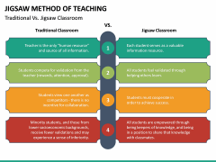 Jigsaw Method of Teaching PowerPoint Template | SketchBubble