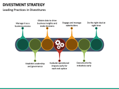 Divestment Strategy PowerPoint Template | SketchBubble