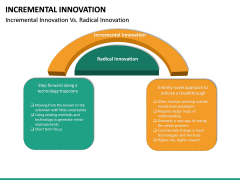 Incremental Innovation PowerPoint Template | SketchBubble