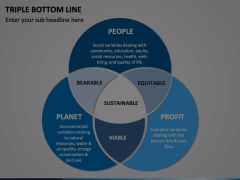 Triple Bottom Line PowerPoint and Google Slides Template - PPT Slides