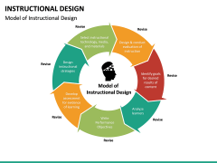 Instructional Design PowerPoint Template | SketchBubble