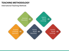 Teaching Methodology PowerPoint Template | SketchBubble