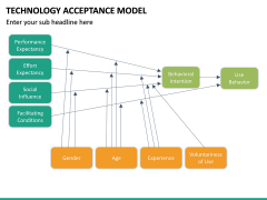 Technology Acceptance Model PowerPoint Template | SketchBubble