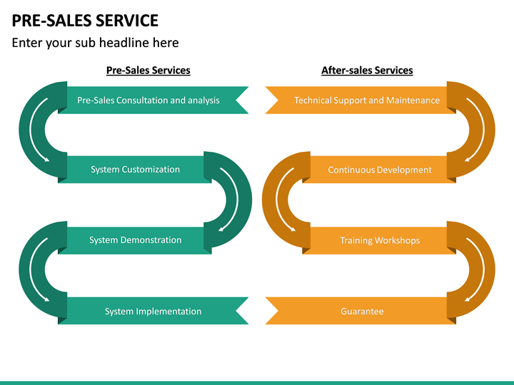Pre Sales Service PowerPoint Template | SketchBubble