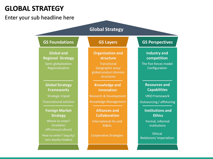 Global Strategy PowerPoint Template | SketchBubble