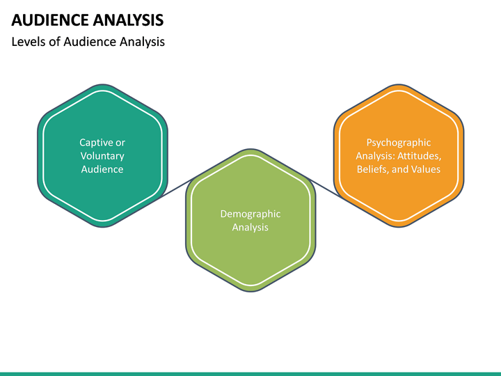 Audience Analysis PowerPoint Template | SketchBubble