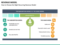 Revenue Model PowerPoint Template | SketchBubble
