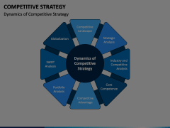 Competitive Strategy PowerPoint and Google Slides Template - PPT Slides