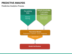 Predictive Analysis PowerPoint Template | SketchBubble