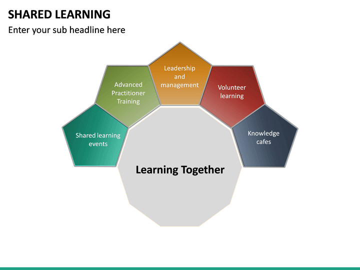 Shared Learning PowerPoint Template | SketchBubble