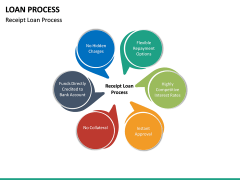 Loan Process PowerPoint Template | SketchBubble