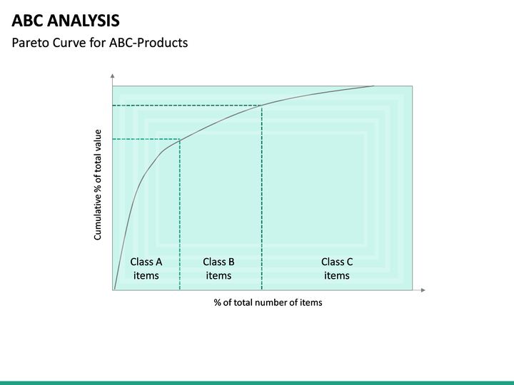 ABC Analysis PowerPoint Template | SketchBubble