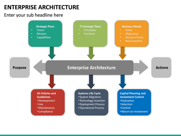 Enterprise Architecture PowerPoint Template | SketchBubble