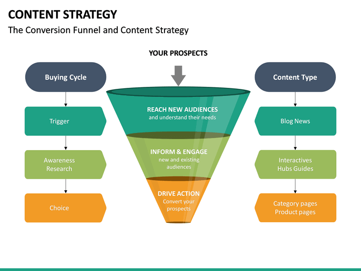Content Strategy PowerPoint Template | SketchBubble