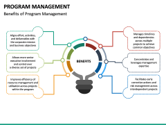 Program Management PowerPoint Template | SketchBubble