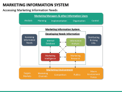 Marketing Information System PowerPoint Template | SketchBubble