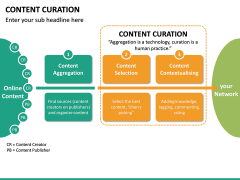 Content Curation PowerPoint Template | SketchBubble