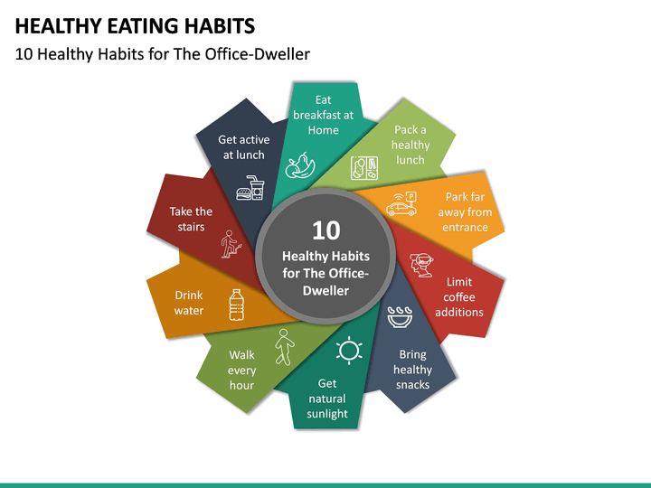 Healthy Eating Habits PowerPoint Template | SketchBubble