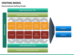 Staffing Model PowerPoint Template | SketchBubble