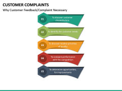 Customer Complaints PowerPoint Template | SketchBubble