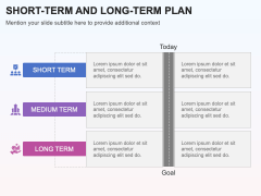 Short Term and Long Term Plan PowerPoint and Google Slides Template ...