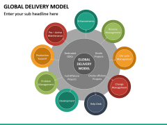 Global Delivery Model PowerPoint Template | SketchBubble