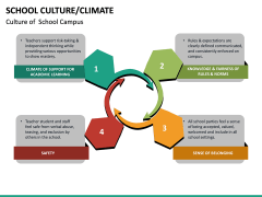 School Culture PowerPoint Template | SketchBubble