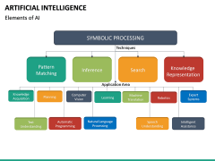Artificial Intelligence PowerPoint Template | SketchBubble