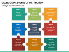 Gagne's Nine Events of Instruction PowerPoint Template | SketchBubble