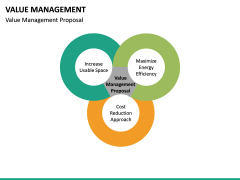 Value Management PowerPoint Template | SketchBubble