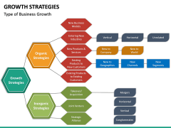 Growth Strategies PowerPoint Template | SketchBubble