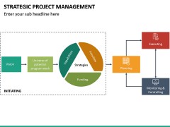 Strategic Project Management PowerPoint Template | SketchBubble