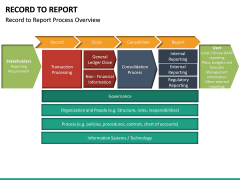 Record to Report PowerPoint Template | SketchBubble