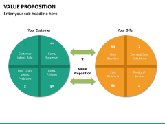 Value Proposition PowerPoint Template | SketchBubble