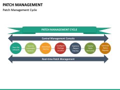 Patch Management PowerPoint Template | SketchBubble