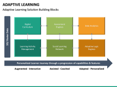 Adaptive Learning PowerPoint Template | SketchBubble