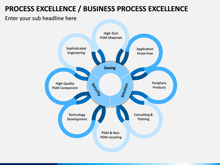 Business Process Excellence PowerPoint Template | SketchBubble