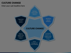 Culture Change PowerPoint and Google Slides Template - PPT Slides