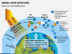 Ozone Layer Depletion PowerPoint and Google Slides Template - PPT Slides