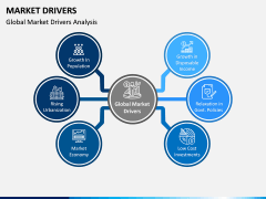 Market Drivers PowerPoint and Google Slides Template - PPT Slides