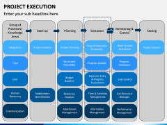 Project Execution PowerPoint Template | SketchBubble