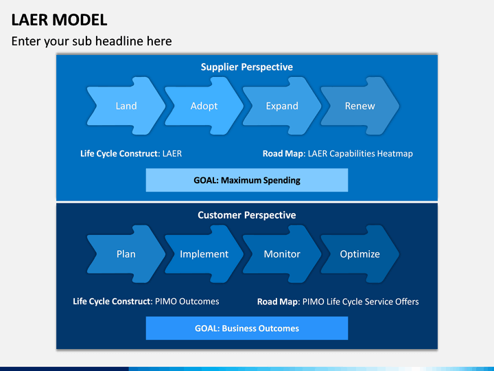 LAER Model PowerPoint Template | SketchBubble