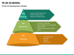 70 20 10 Model PowerPoint Template | SketchBubble
